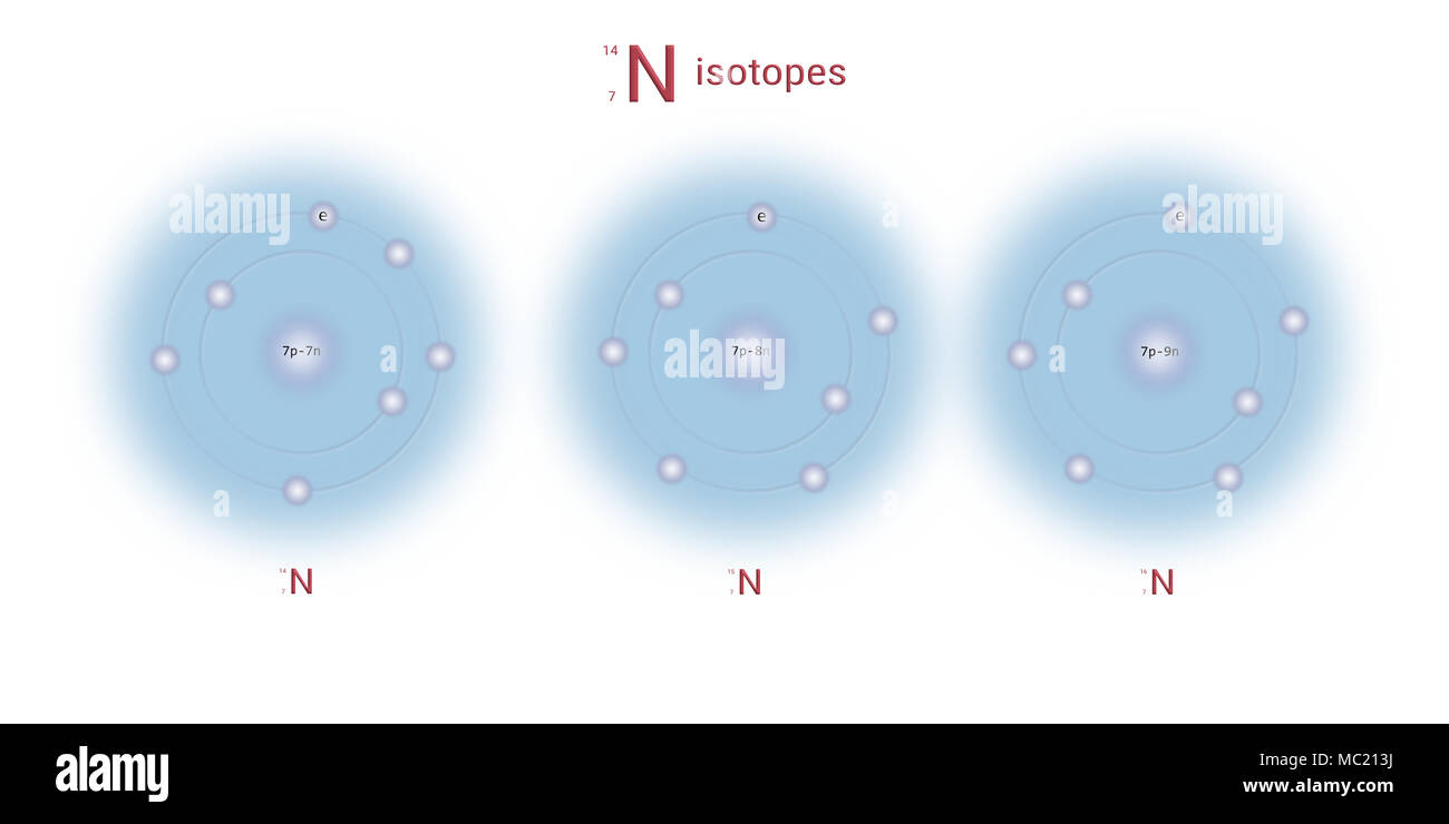 nitrogen isotopes atomic structure - elementary particles physics ... nitrogen isotopes atomic structure - elementary particles physics ...