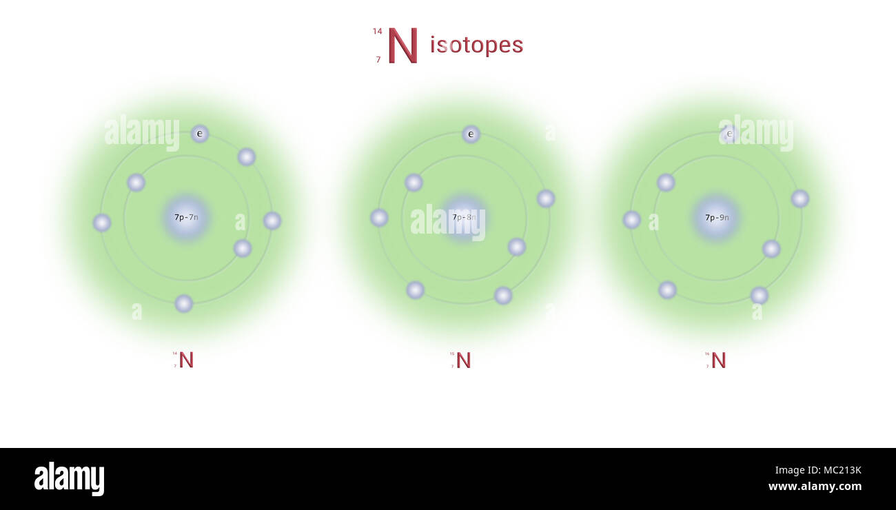 nitrogen isotopes atomic structure - elementary particles physics ...