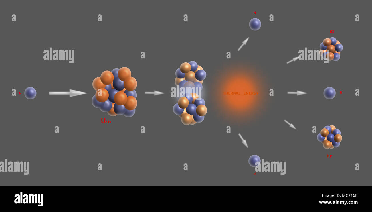 nuclear reaction uranium fission - elementary particles physics theory ...