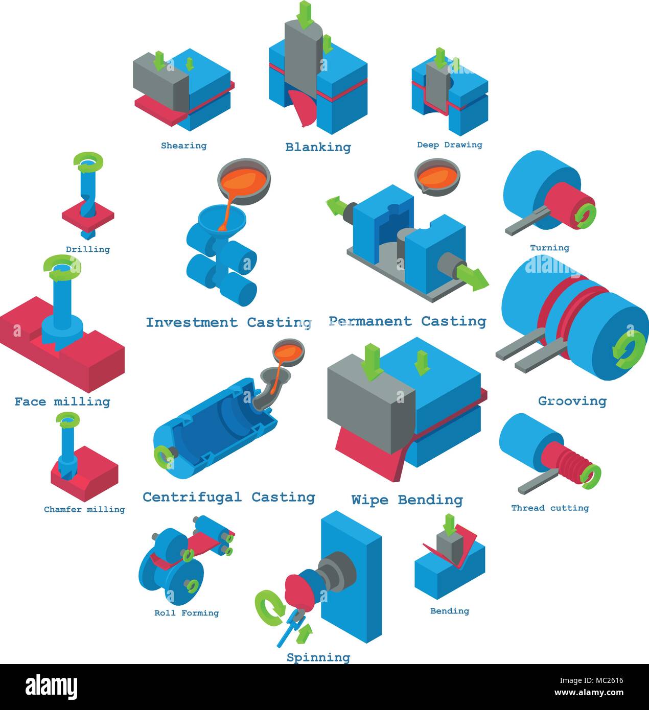 Centrifugal casting Stock Vector Images - Alamy