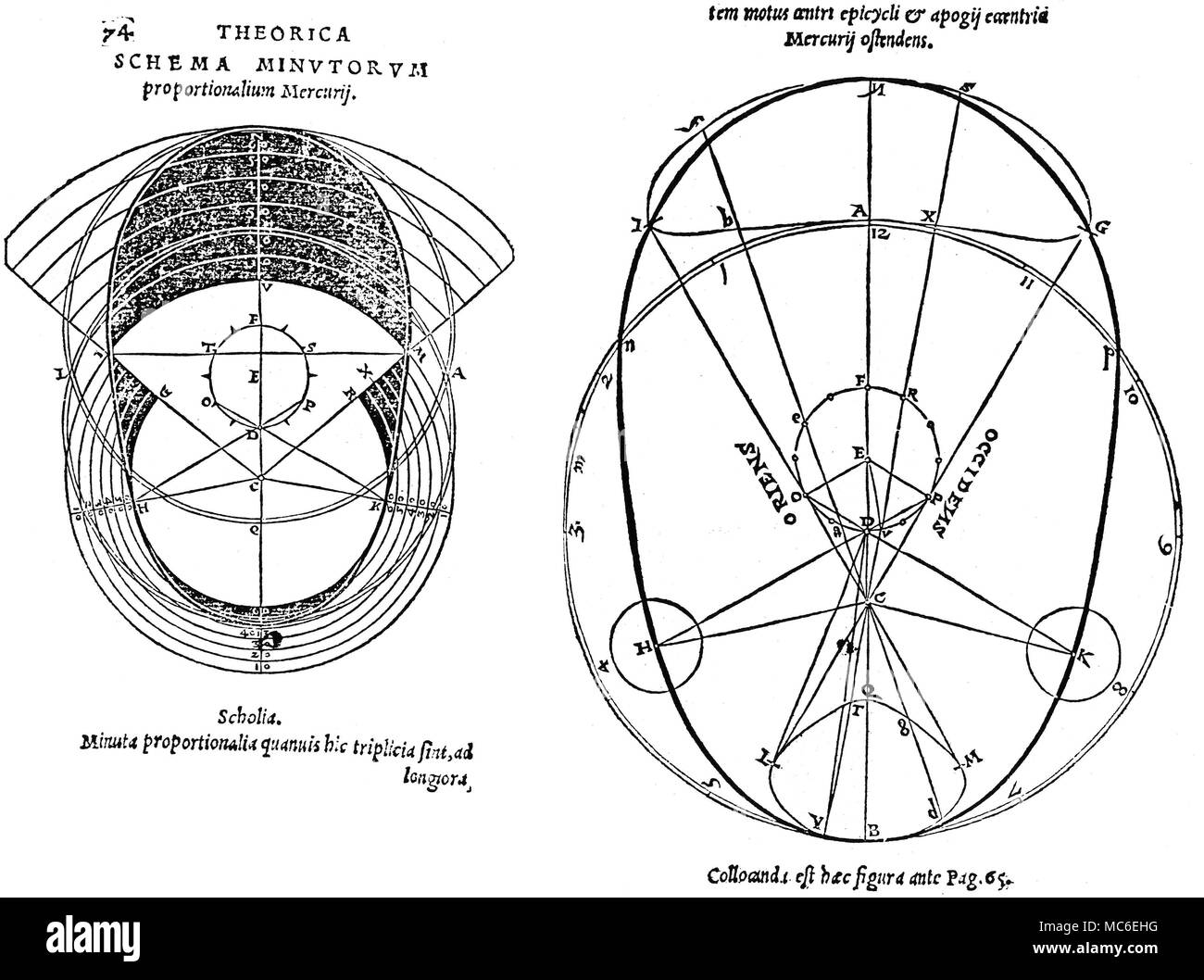 ASTROLOGY - MERCURY Planetary paths and eccentrics according to the ...