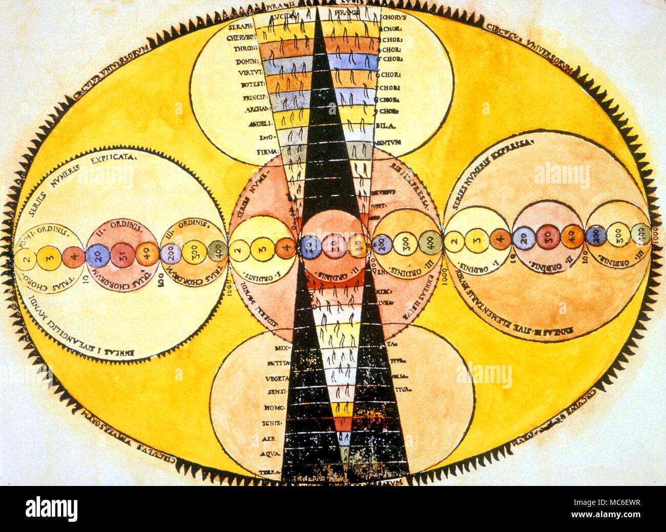 ANGELS - The seven angelic levels, or hierarchies. The ladder of ...