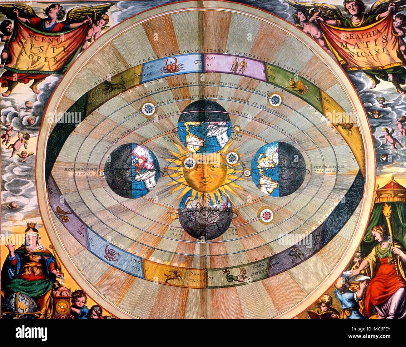 ASTROLOGY A representation of the Copernican cosmoconception, with the ...