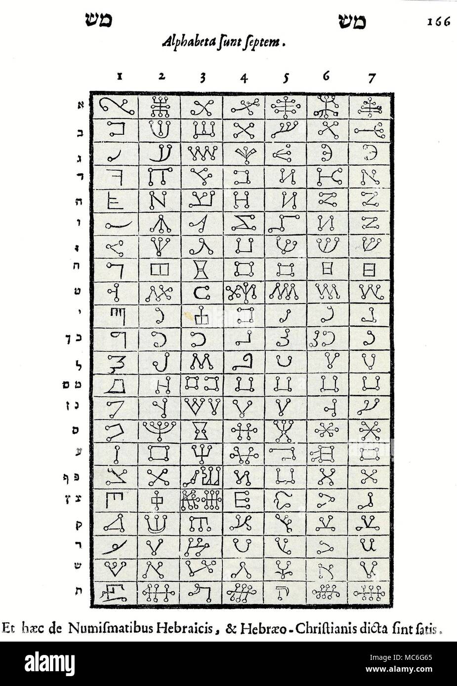 Magickal Alphabets