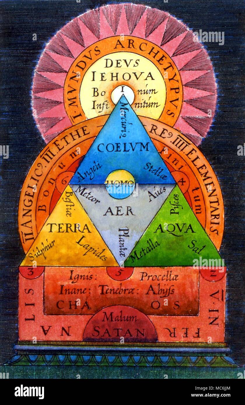 ALCHEMY - Schema of the spiritual world, from Satan to God. from Norton ...