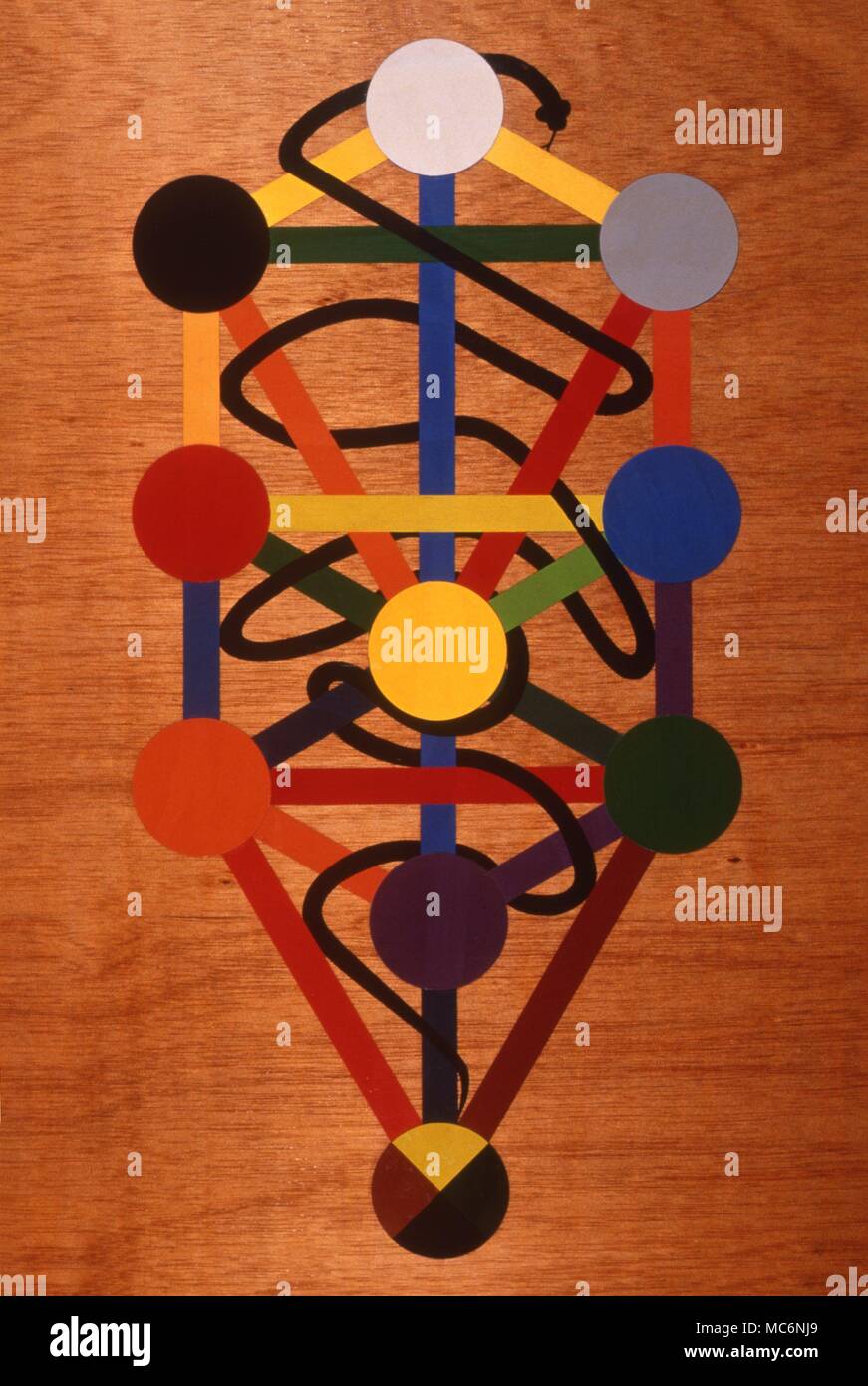 Kabbalah Tree Of Life Serpent Kabbalah & The Serpent