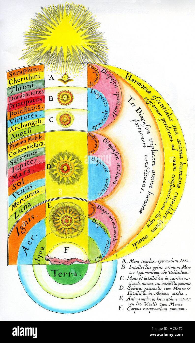 By robert fludd hi-res stock photography and images - Alamy
