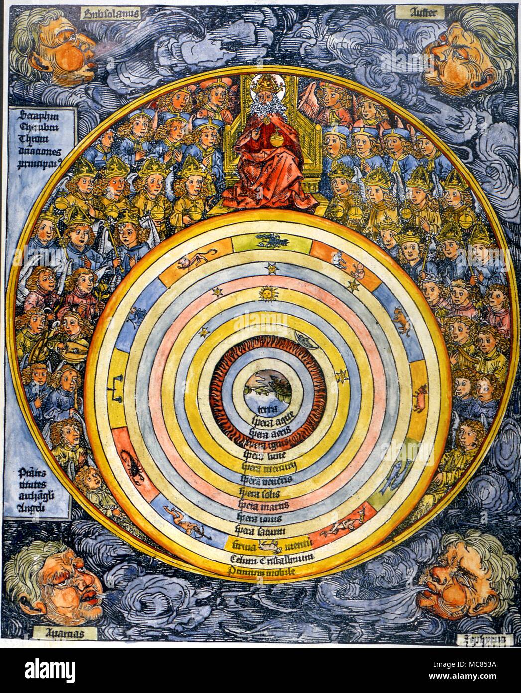 Christian zodiac - Horoscopeaz.com