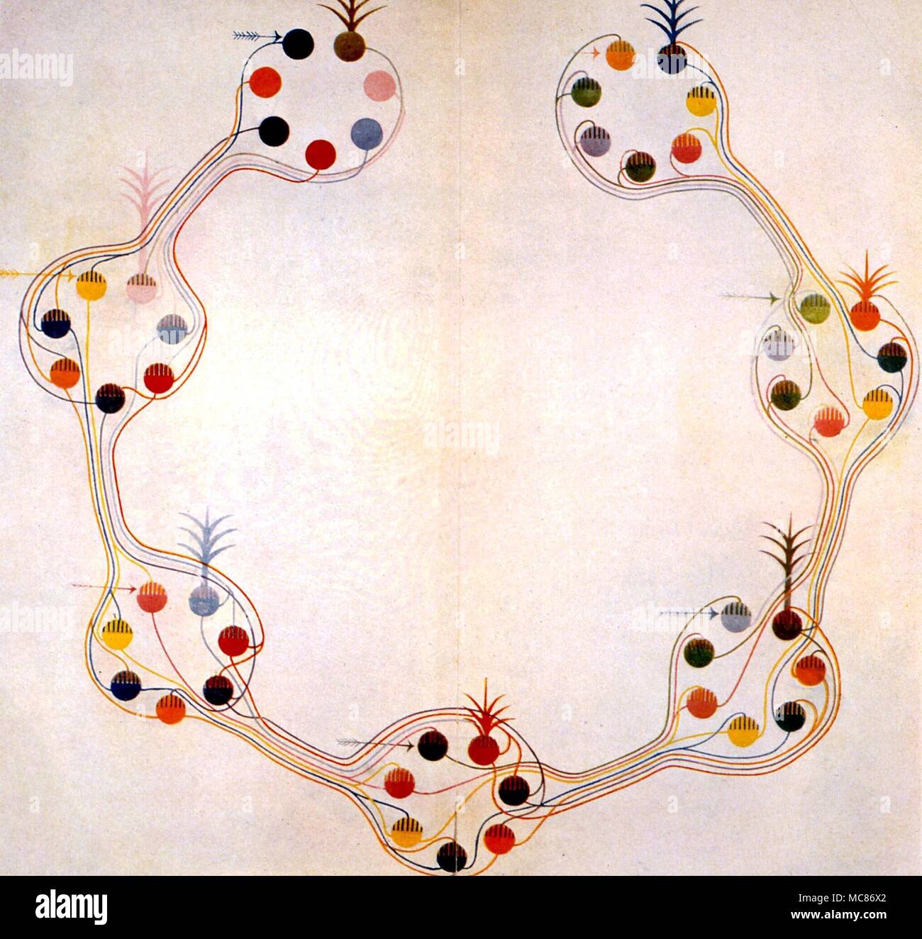 Theosophy 'The rounds' Colour diagram of 'The Rounds' from Leadbeater's ...