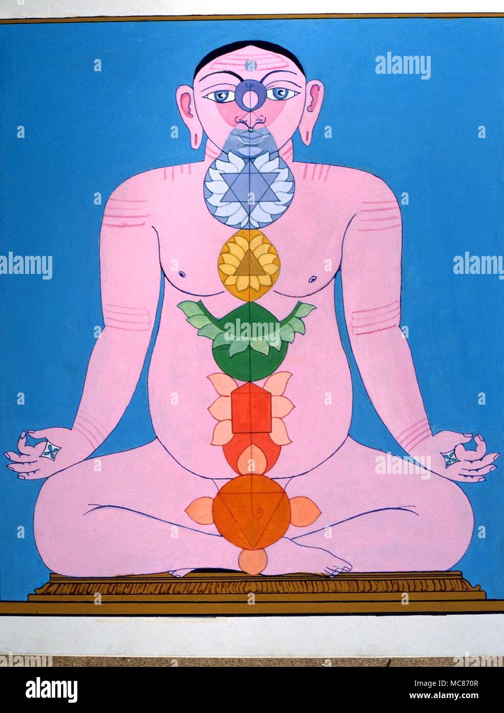 THIRD EYE - The third eye on a picture of the Etheric body, derived ...