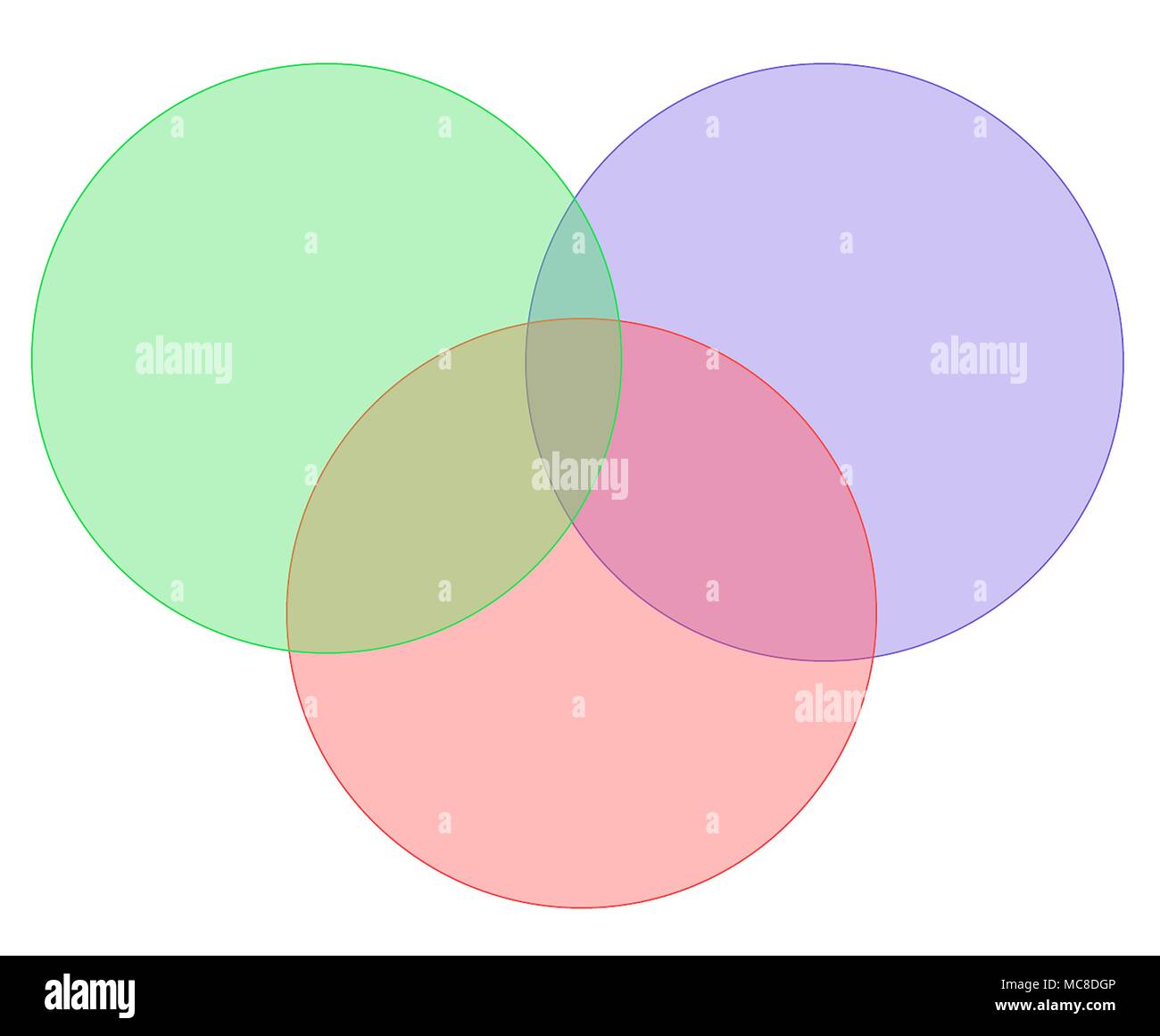 Venn Diagram Stock Photos & Venn Diagram Stock Images - Alamy