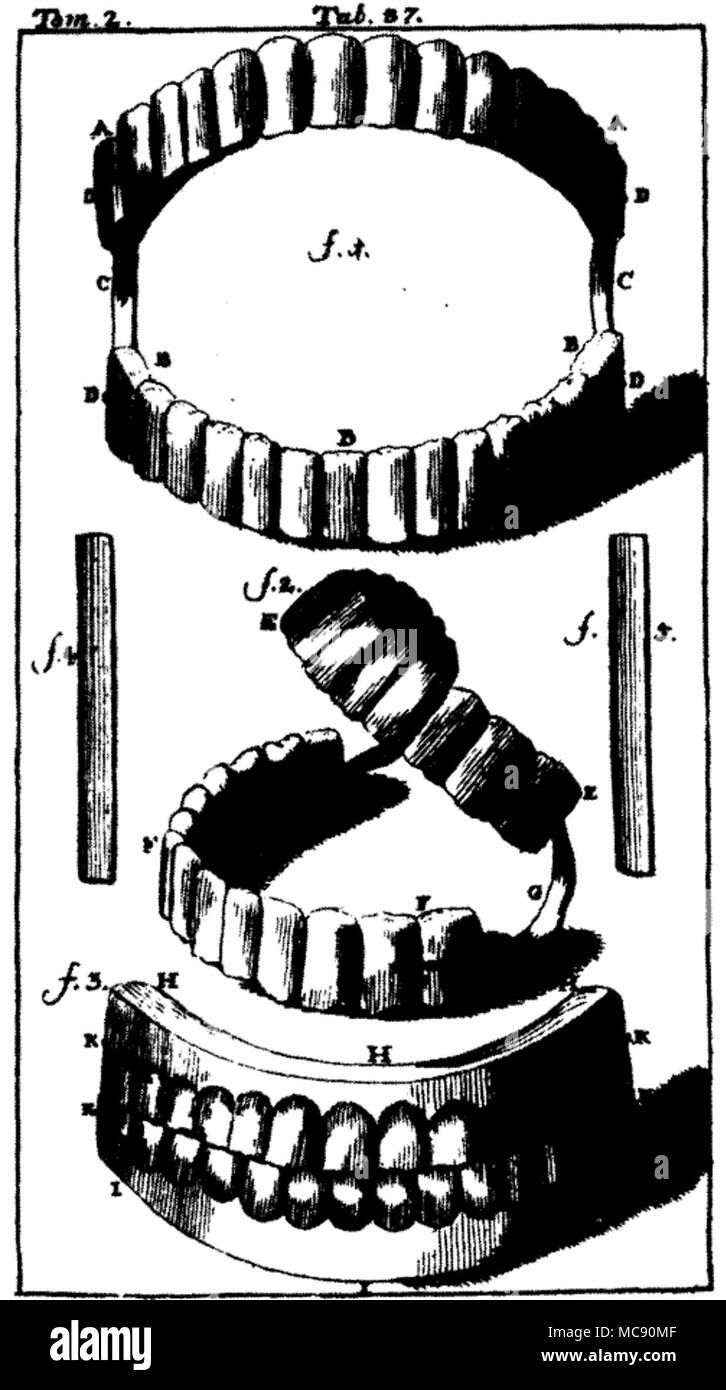 Pierre fauchard hi-res stock photography and images - Alamy