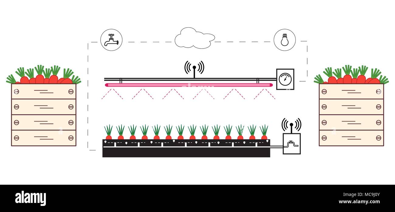 Water Level Monitoring System High Resolution Stock Photography and ...