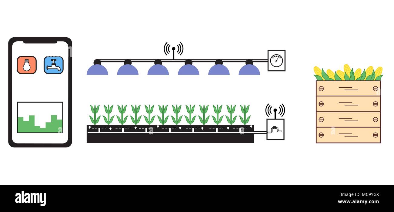 Smart farm and agriculture. Monitoring and control of temperature ...