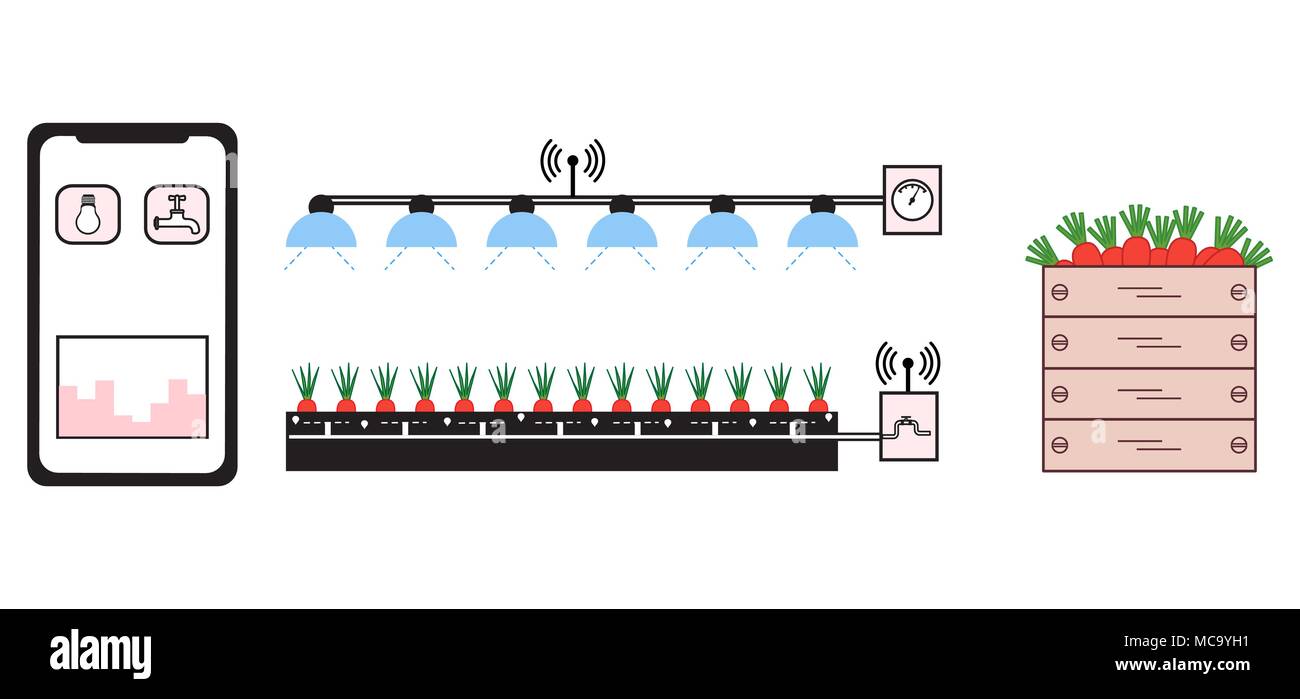Smart farm and agriculture. Monitoring and control of temperature ...