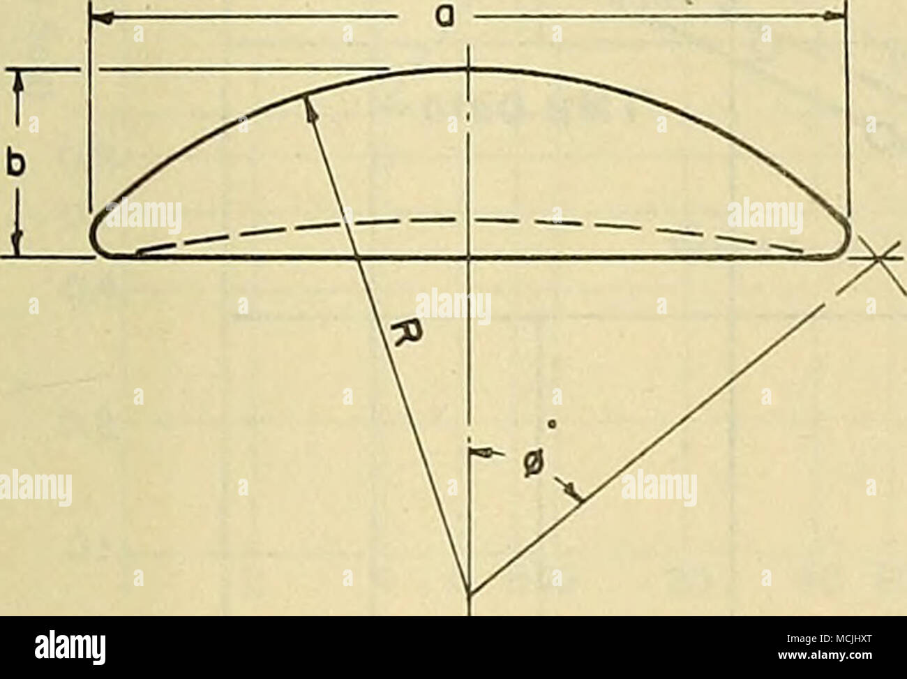 Spherical Cap High Resolution Stock Photography and Images - Alamy