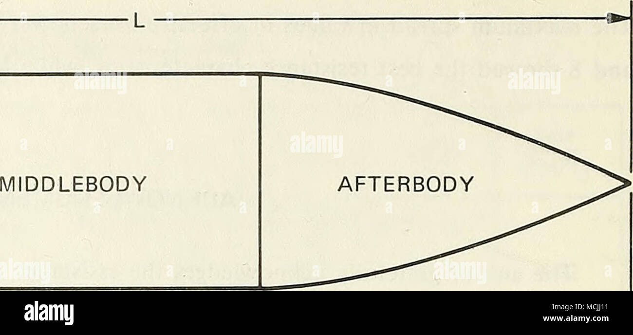 . D MIDDLEBODY Figure 1 — Body of Revolution Stock Photo - Alamy