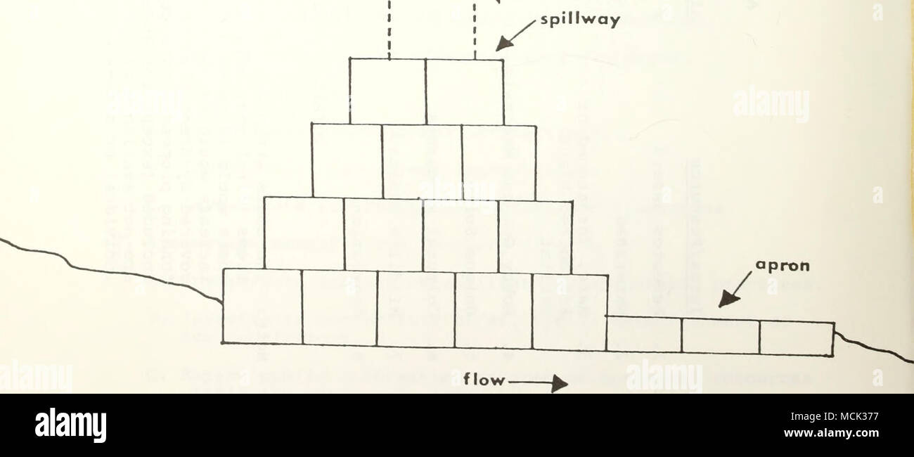 . DAM CROSS SECTION AT SPILLWAY 82 Stock Photo - Alamy