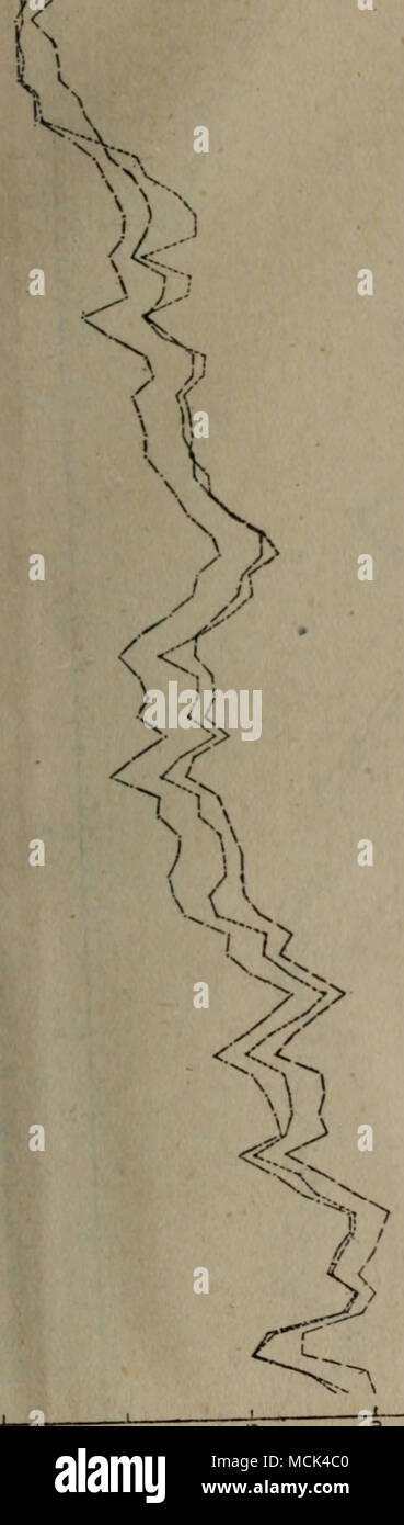 . s si ?10-2 6 =? S3 =? a " =1) 0sa^ i JI ?N 0 ??- ------Tjj-I--- ? rj ...