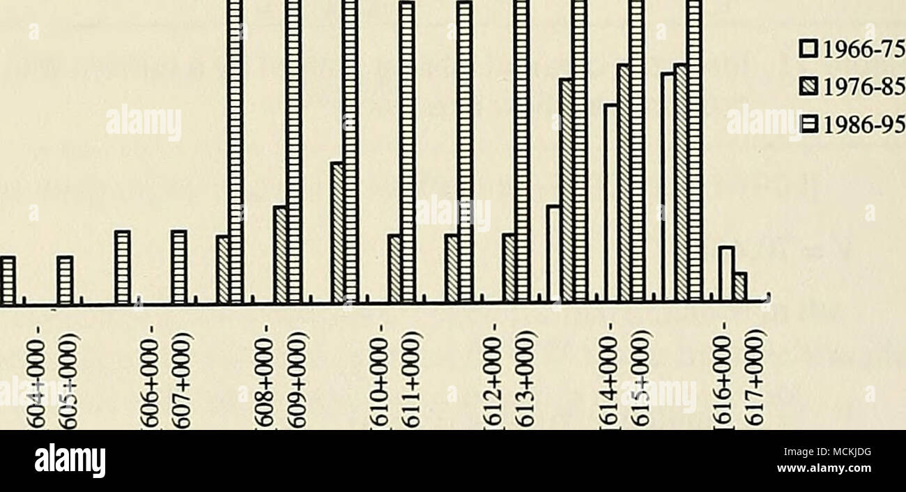 . Stations Figure 13. Volume of material dredged for maintenance from ...