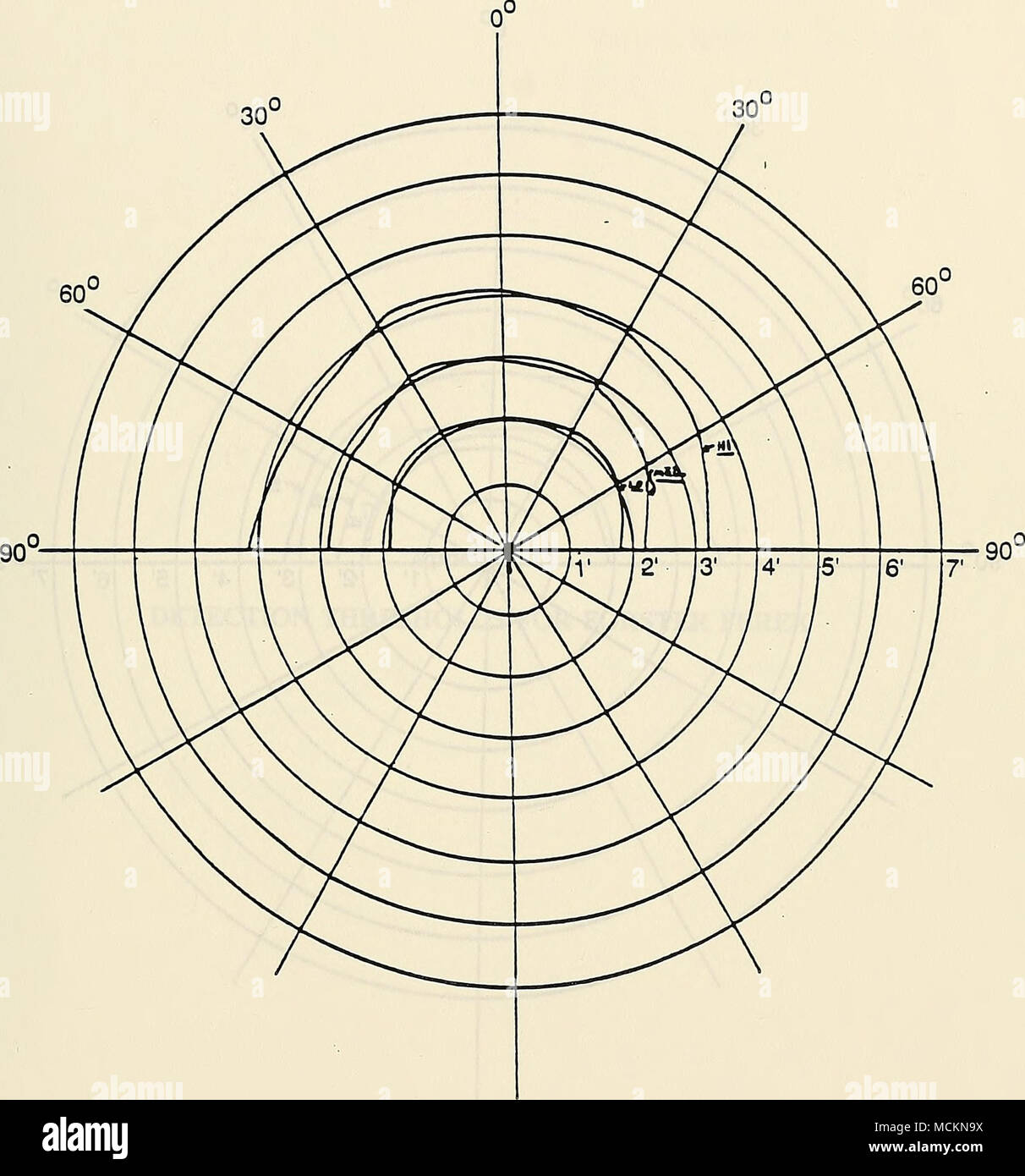 . Figure C-11 Detection threshold for the Fisher Pulse 8 at low, medium ...