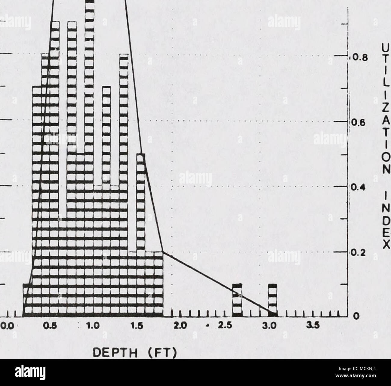 . Figure 5. Frequency of depth measurements at capture sites of young ...