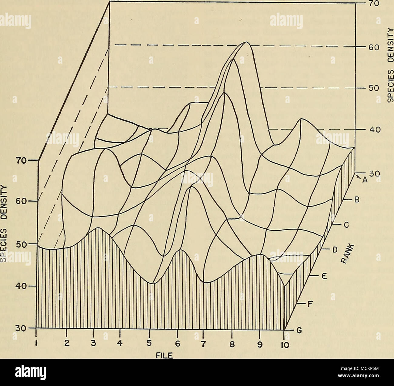 . Fig. 121. Three-dimensional graph of absolute species density of ...