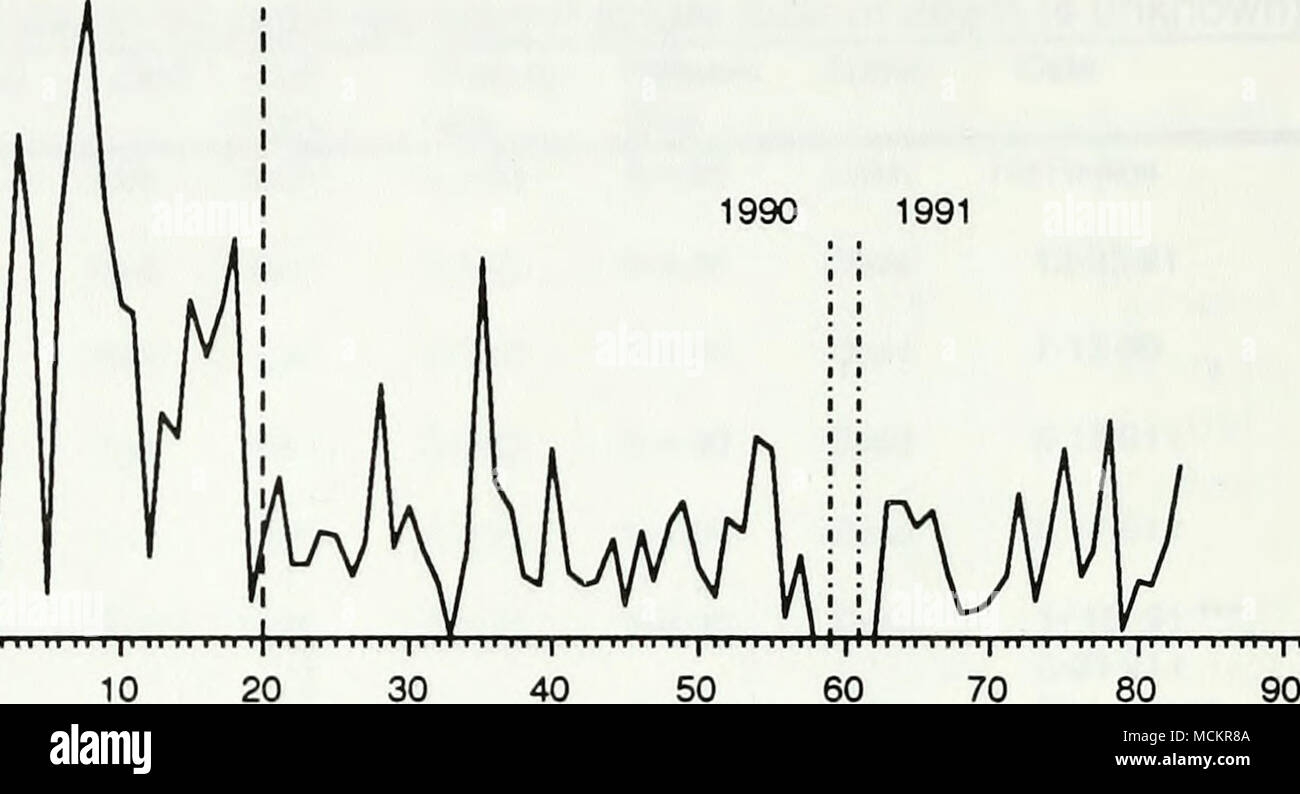 . 100 CONSECUTIVE RELOCATIONS MAY - SEPT. 1990 AND JUNE- AUG. 1991 ...