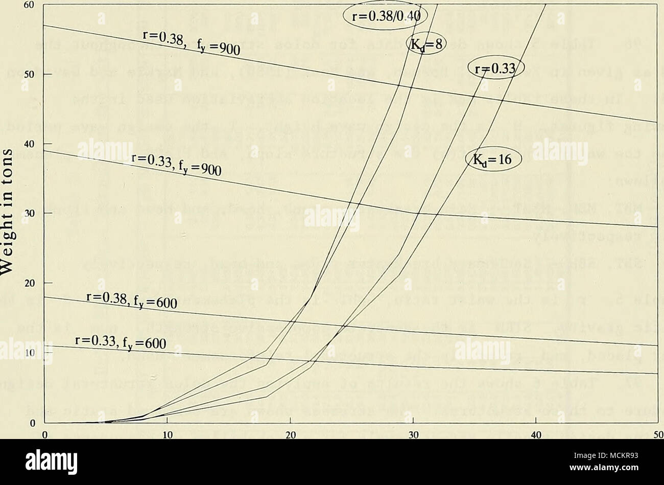Hydrodynamic stability hi-res stock photography and images - Alamy
