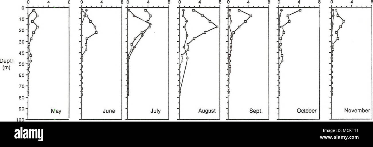 . Figure 15. Vertical distribution of Bosmina longirostris (#/L) from ...