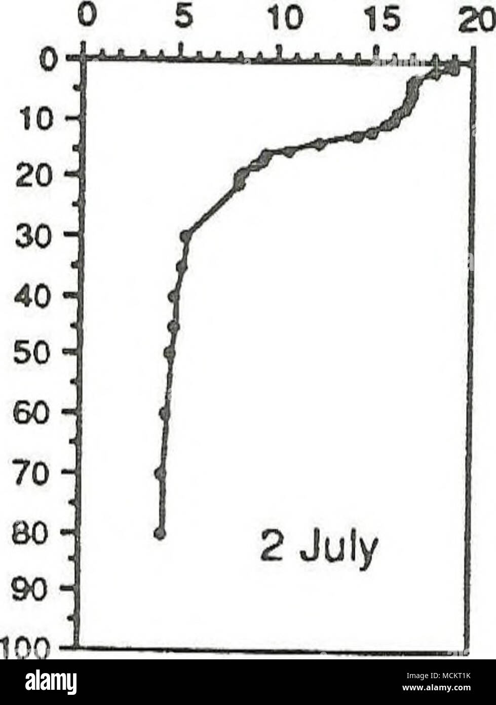 0 temp hi-res stock photography and images - Alamy