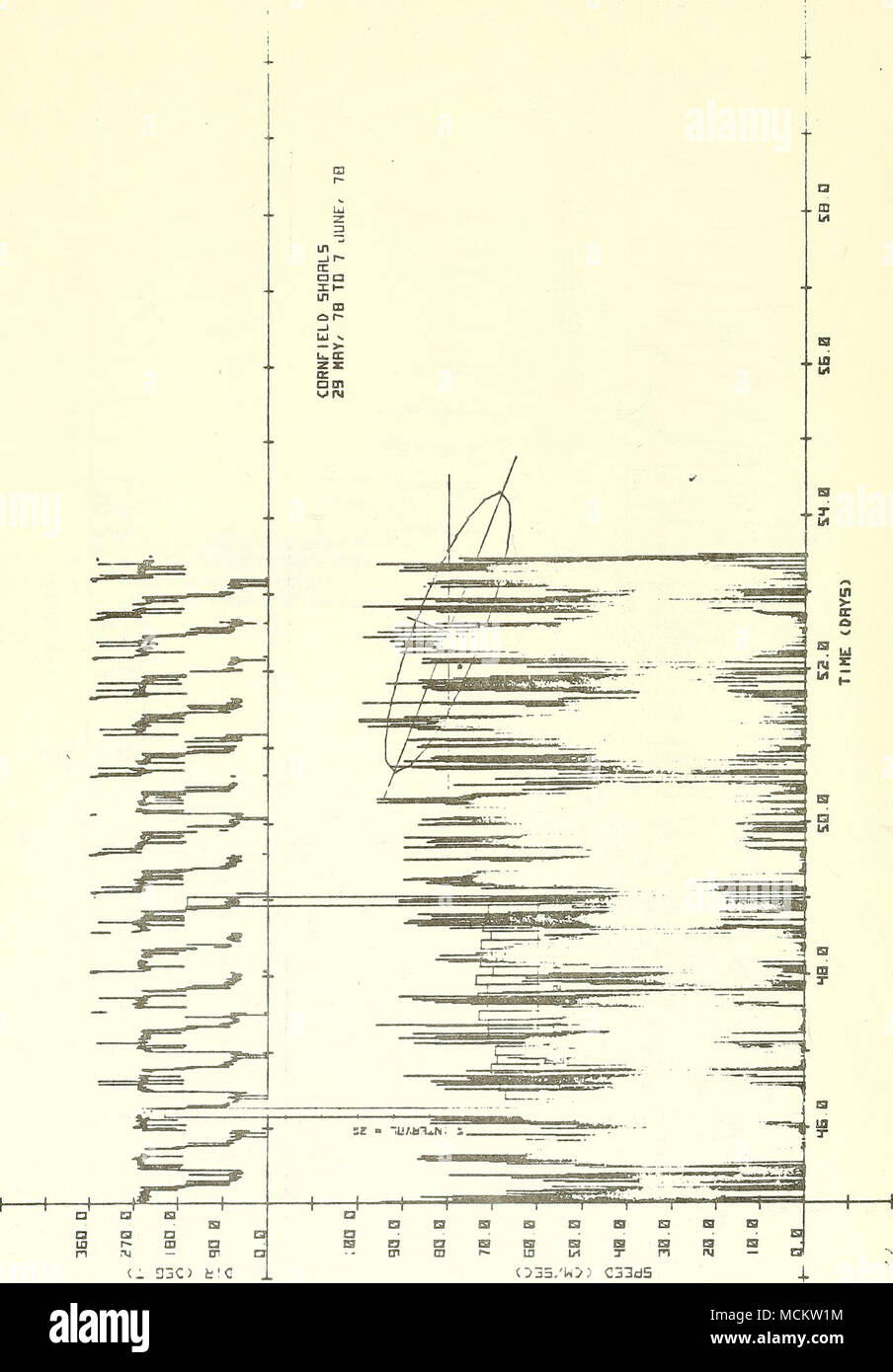 33ºc hi-res stock photography and images - Alamy
