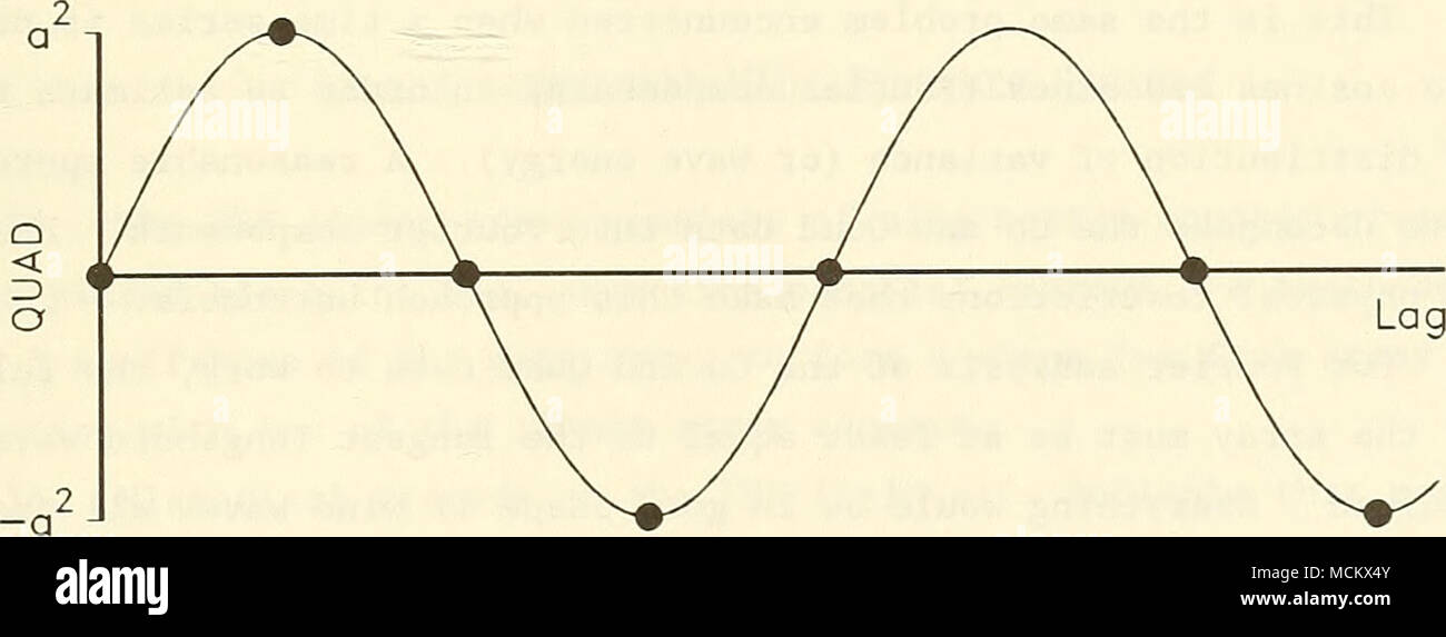 . c. quadrature data Figure A4. Coincident and quadrature spectra in ...