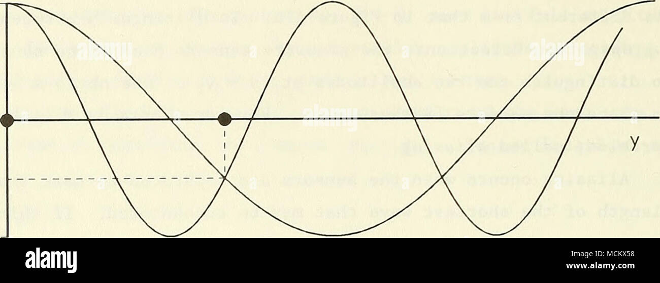 Aliasing hi-res stock photography and images - Alamy