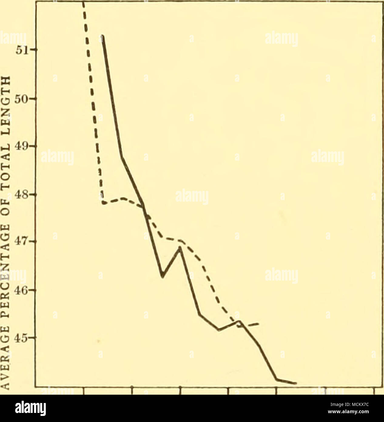. 15 20 LENGTH OF WHALE IN METRES Fig. 67. Male Fin whales. Measurement ...