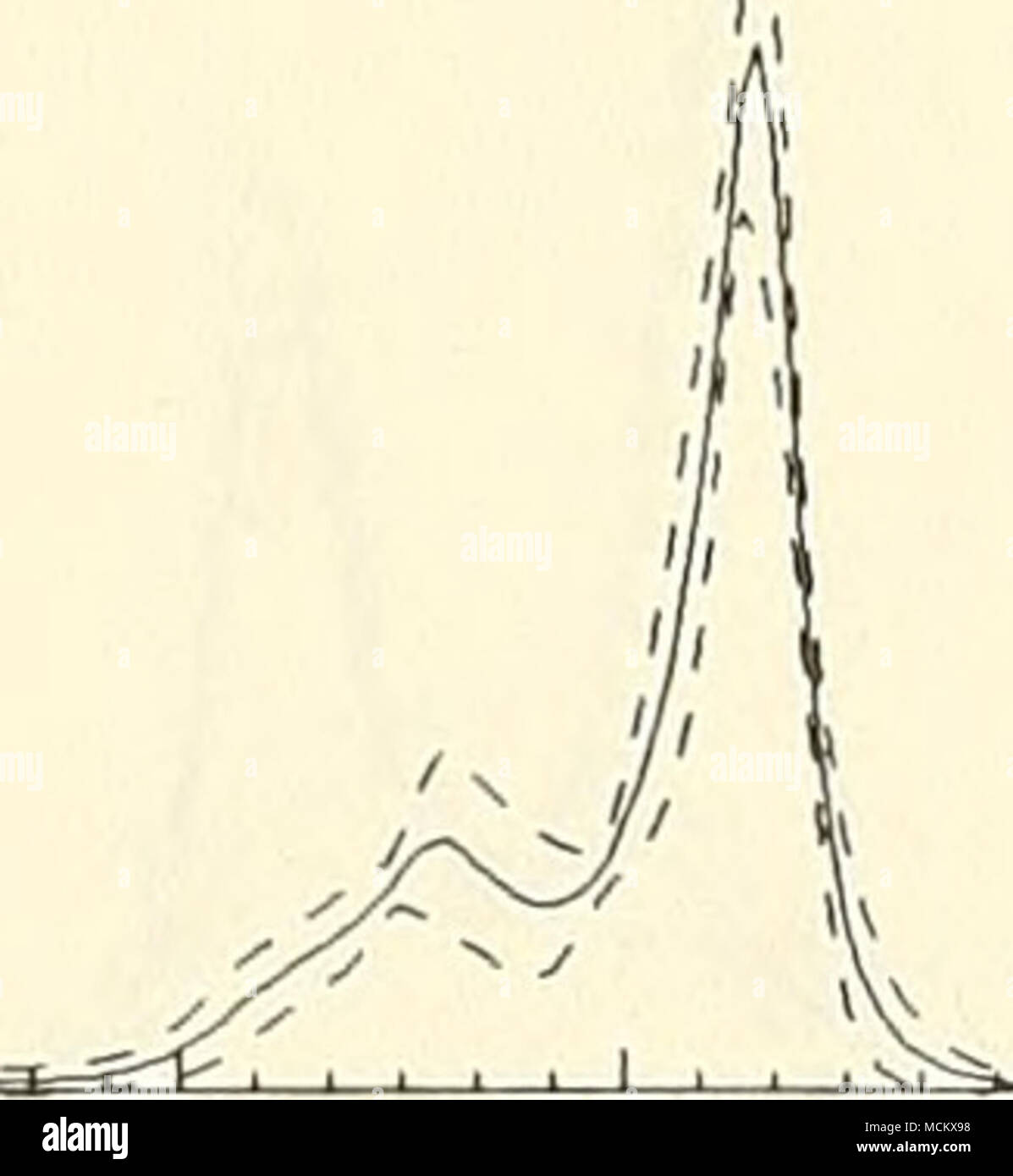 . -60 -120 e (deg) Figure 38. Composite directional distribution ...