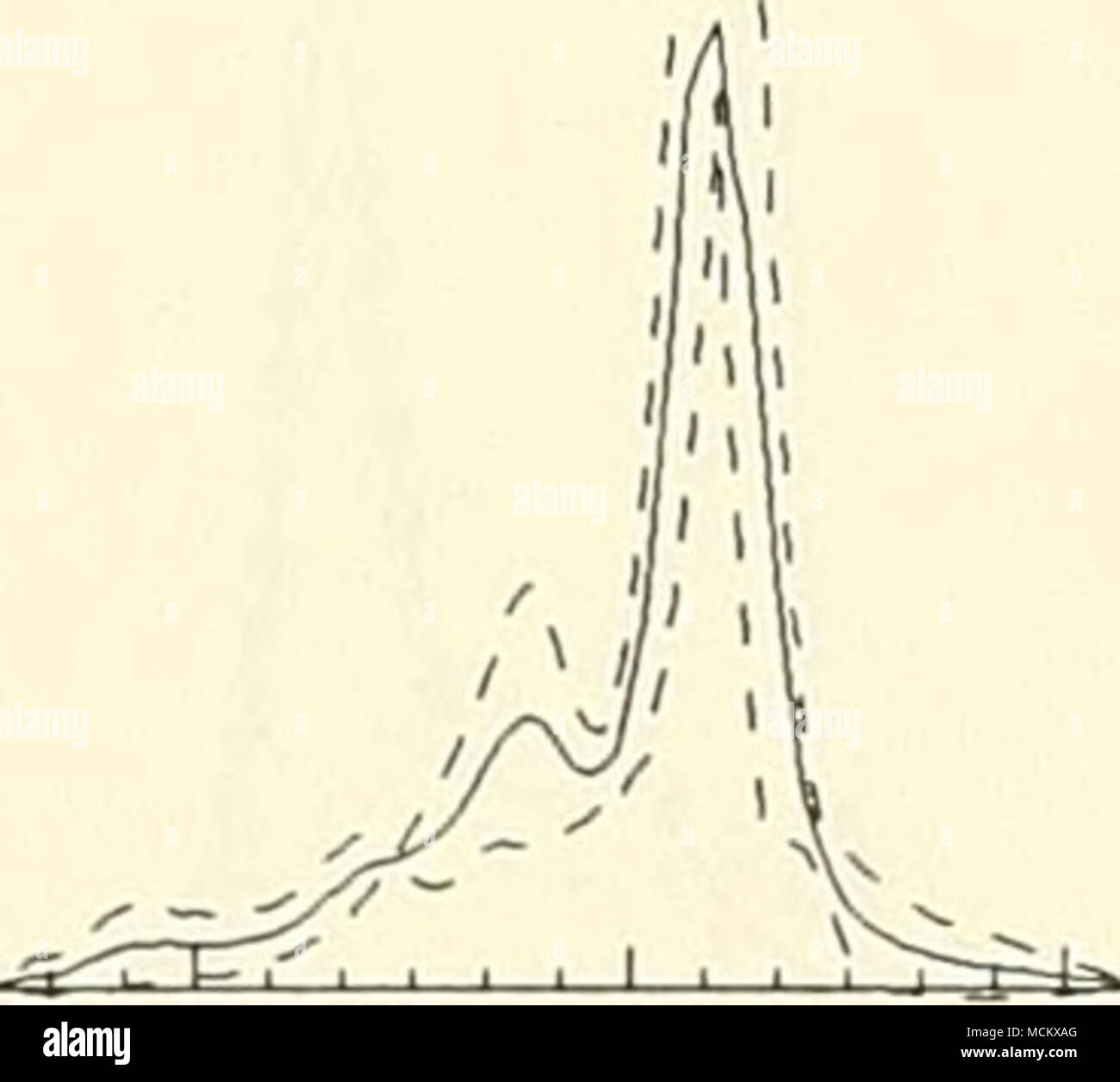 . 120 60 0 -60 -120 9 (deg) Figure 36. Composite directional ...