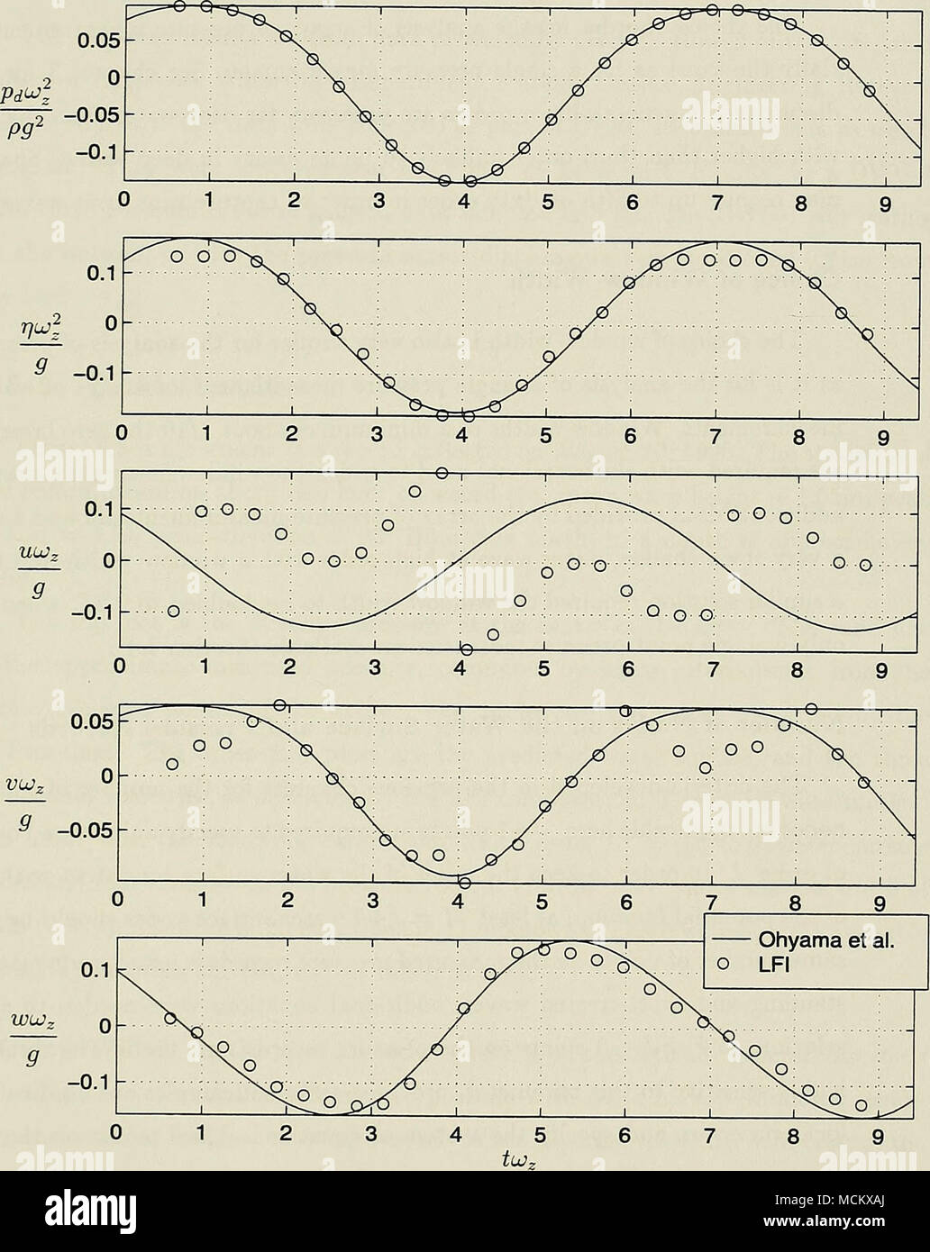 Short wave method hi-res stock photography and images - Alamy