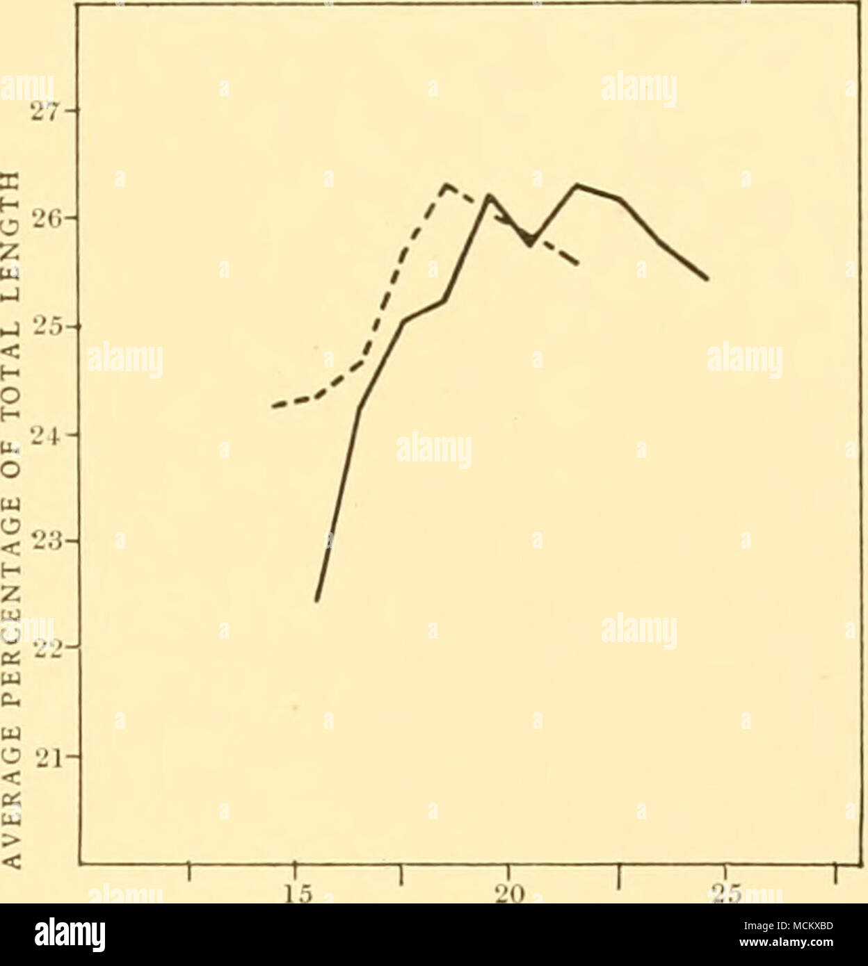 . Fig. 61. Male Fin whales. Measurement No. 20. Severed head, condyle ...