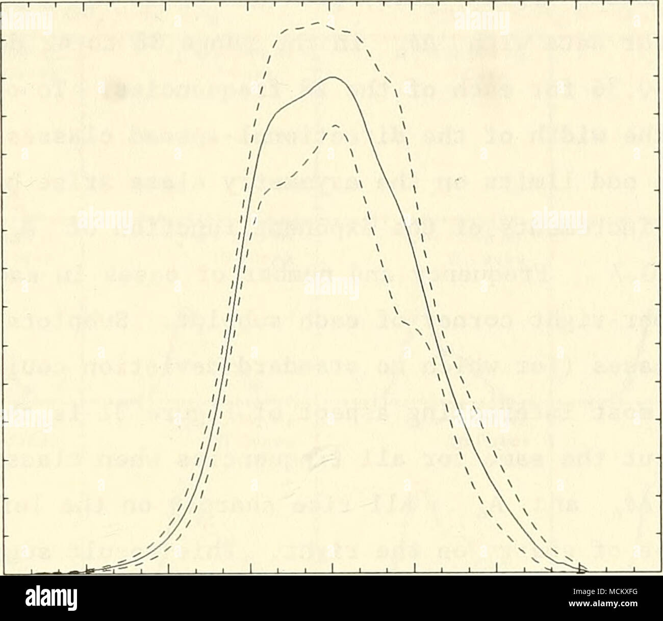 . 120 90 60 30 (deg) -30 -60 -90 -120 a. Mean (solid line) plus and ...