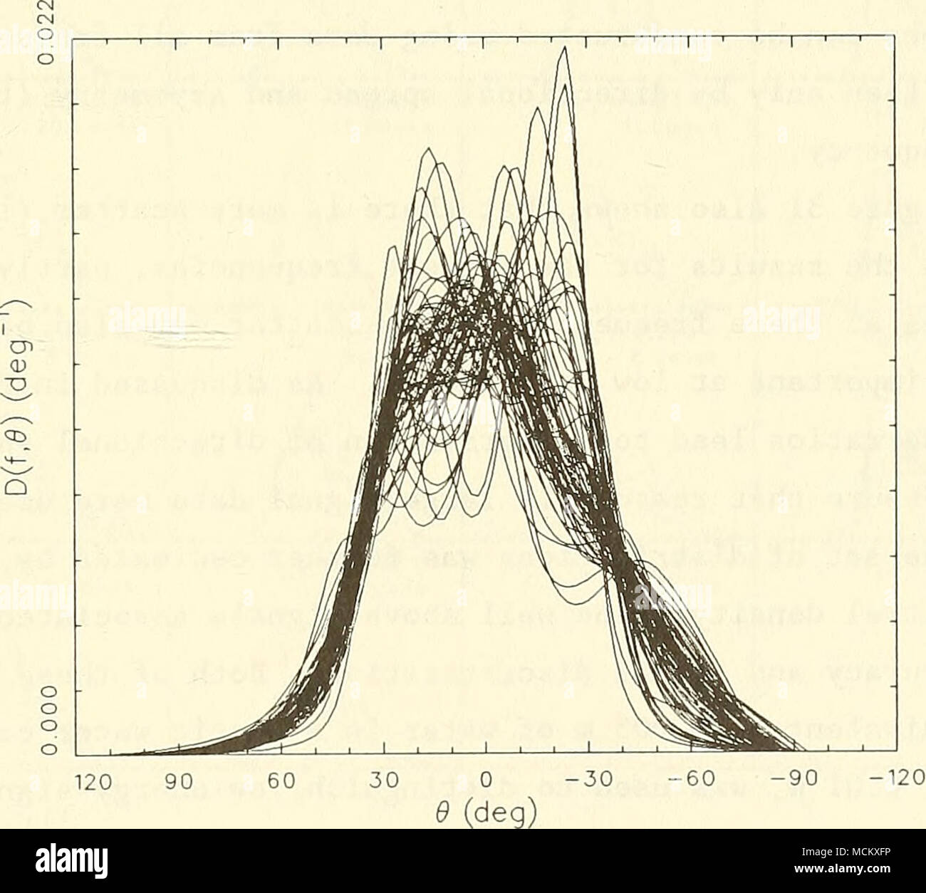 . b. Contributing curves Figure 30. Composite directional distribution ...