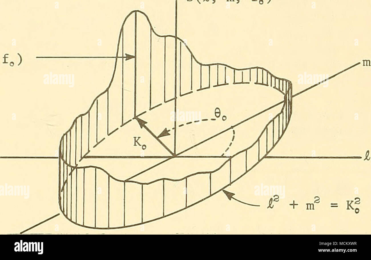 . r + m^ = Kf FIGURE 3. DIRECTIONAL WAVE SPECTRUM AT A FIXED FREQUENCY ...