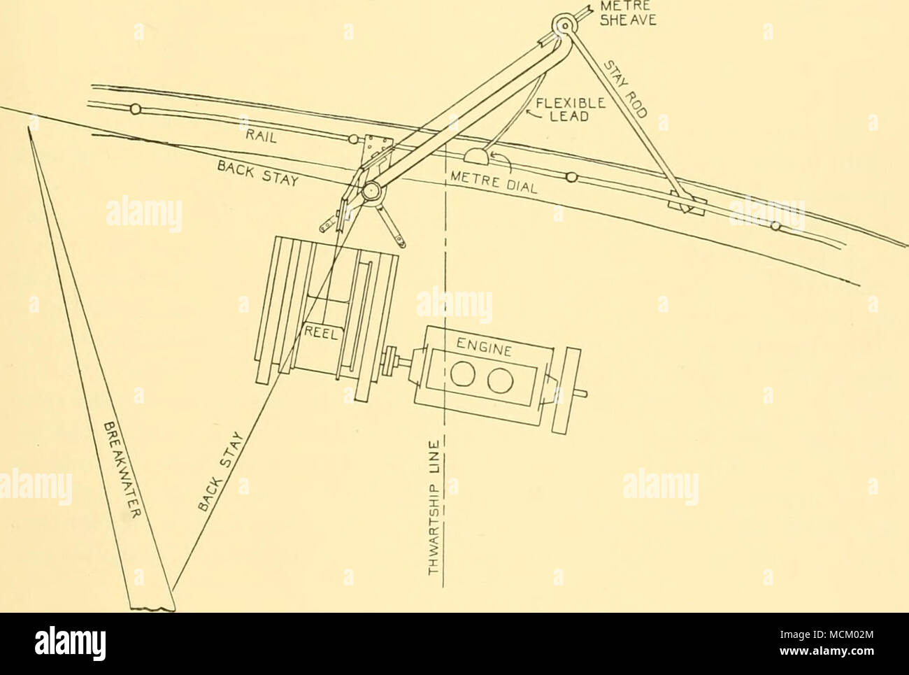 Forecastle head hi-res stock photography and images - Alamy