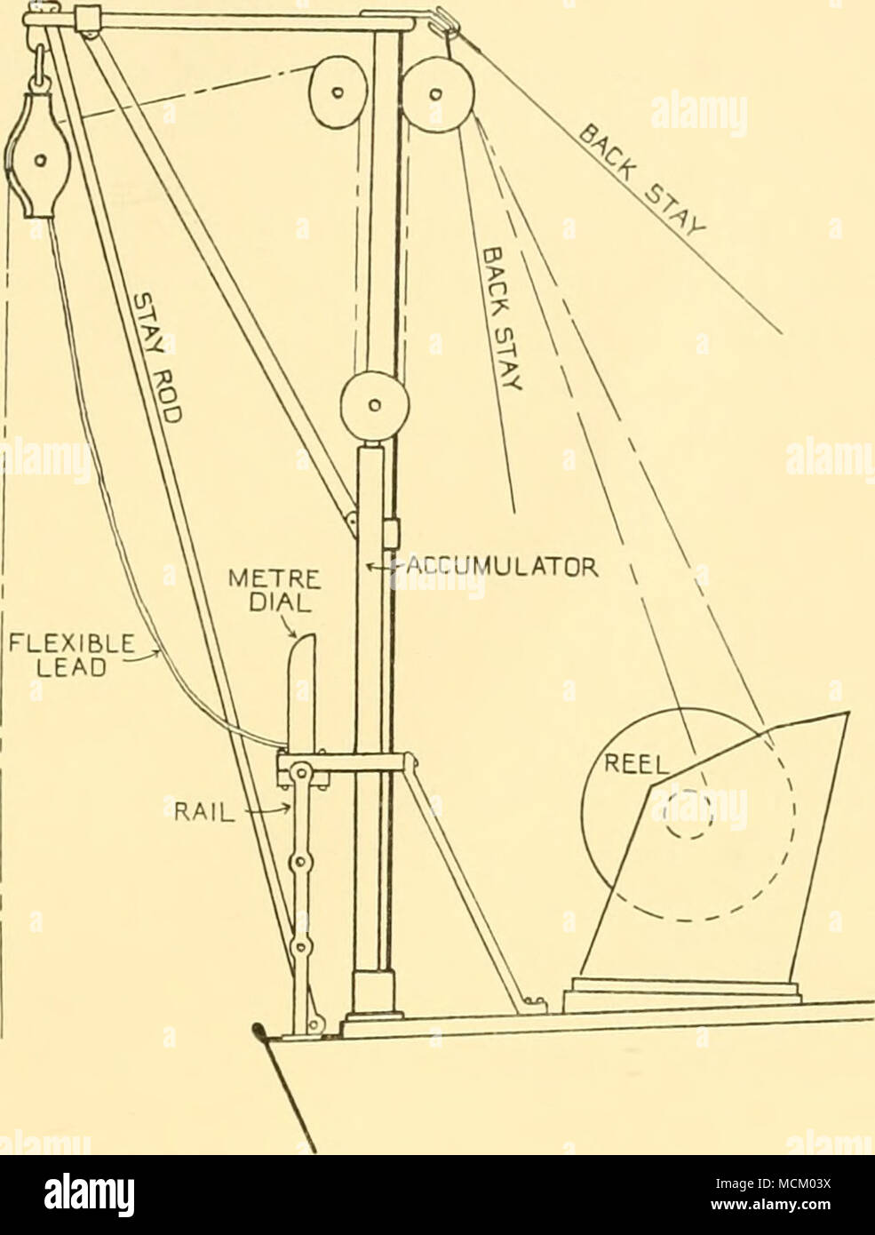 . Fig. 3. Elevation of forecastle head davit Stock Photo - Alamy