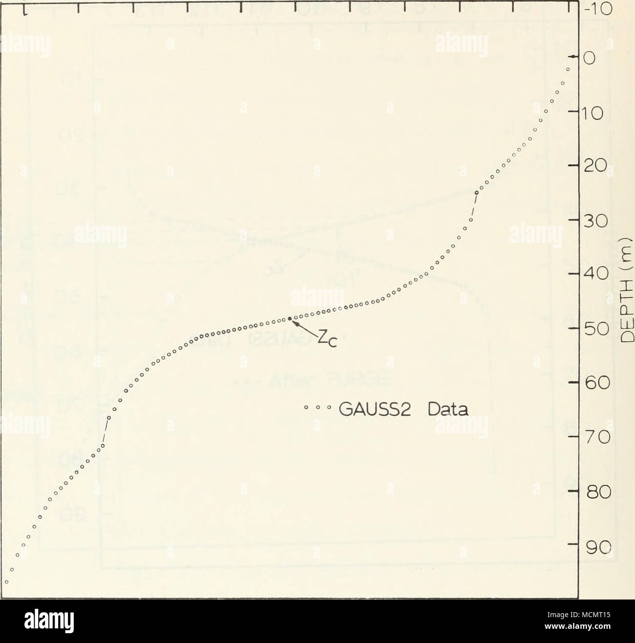 . FIGURE 18 Subroutine GAUSS2 50 Stock Photo - Alamy