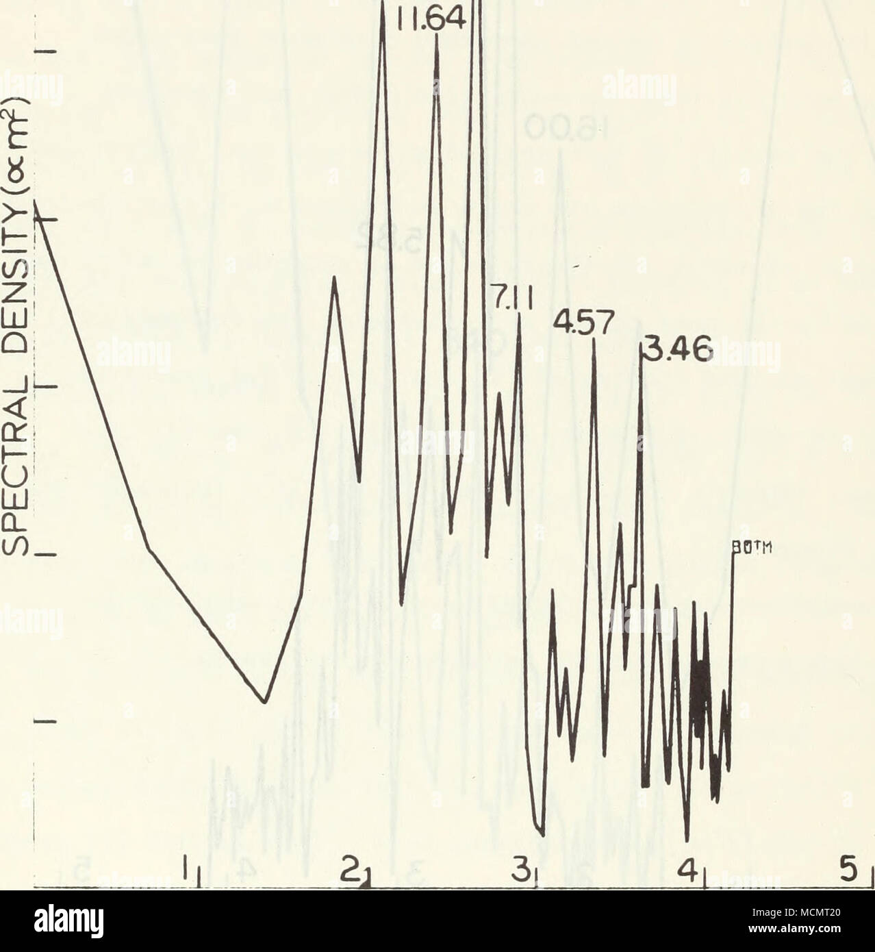 Spectrum 128 hi-res stock photography and images - Alamy