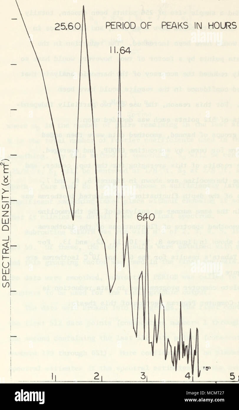 Spectrum 128 hi-res stock photography and images - Alamy