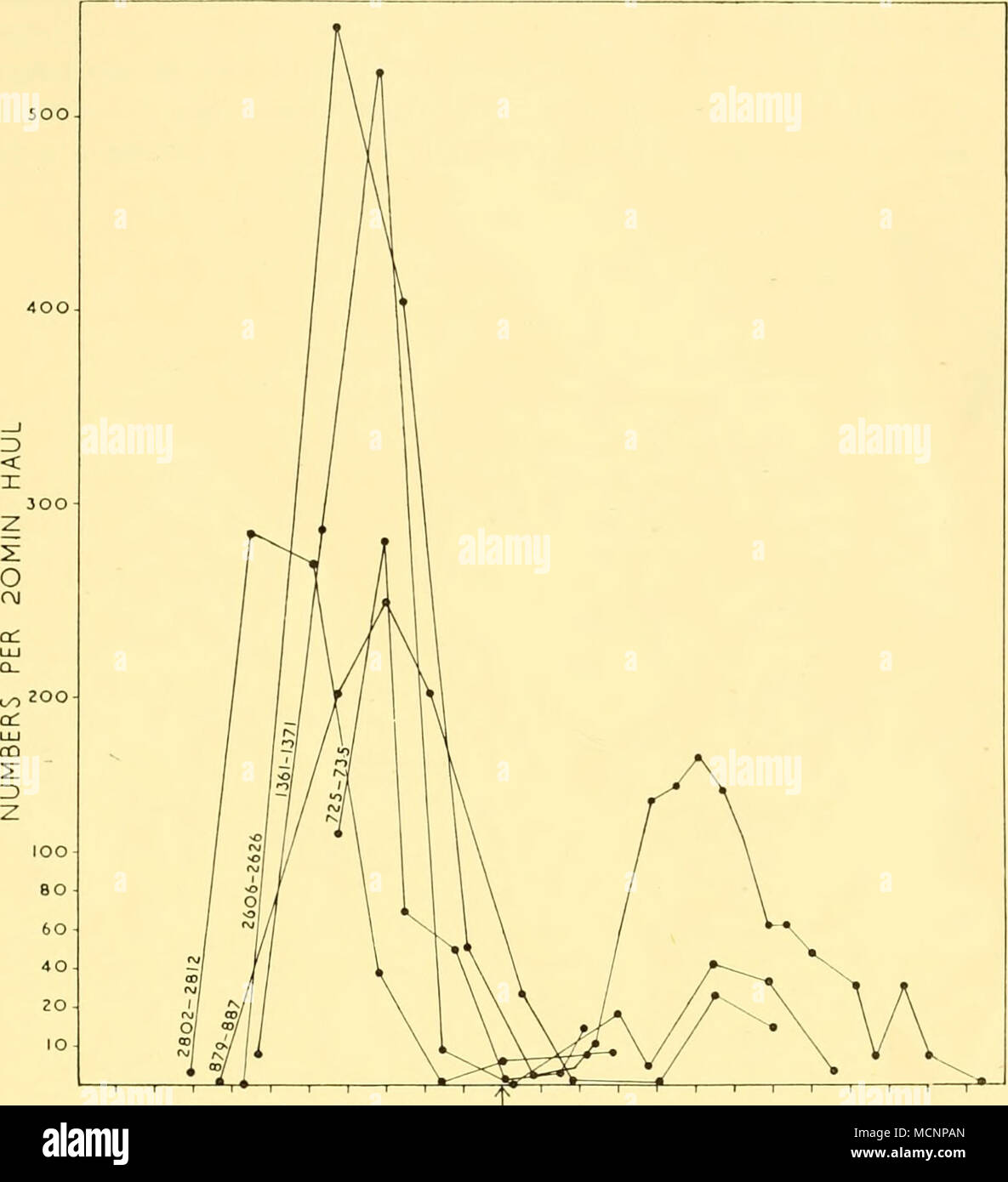 Fowler's position hi-res stock photography and images - Alamy