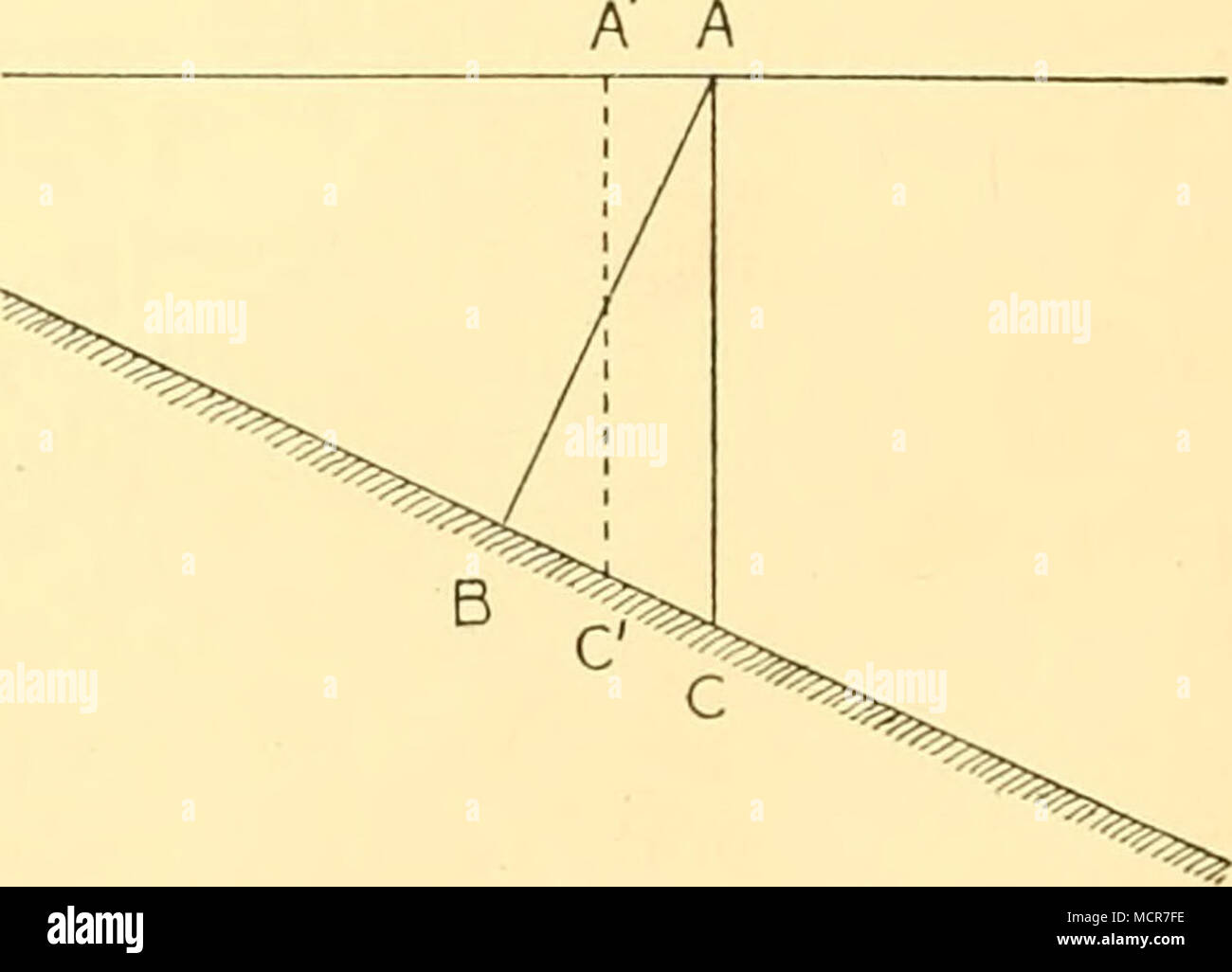 . Fig. 7. Diagram to illustrate the theory of slope correction Stock ...