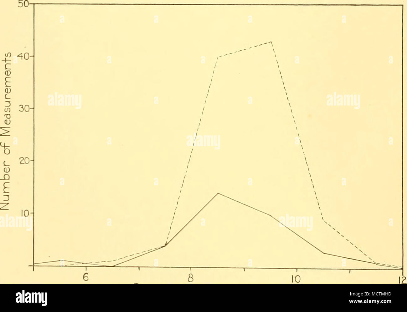 . Percentage of Total Length Fig. 56. Sei whale. Variation of ...